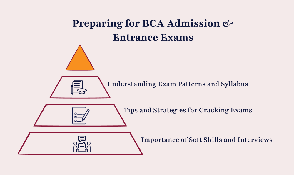 A Complete Guide to Choosing and Excelling in a BCA Program | MIT ACSC